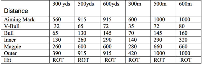 What is F-Class? – The English Twenty Club